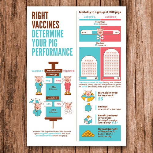 Designs | Visualizing the Power: Infographic of Pig Vaccines data ...