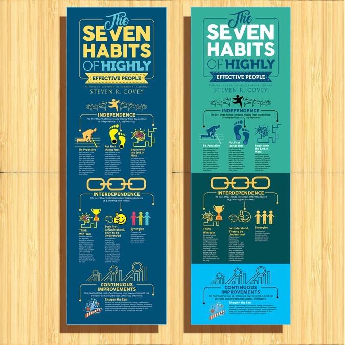 Seven habits - internal inspirational poster for healthcare software ...