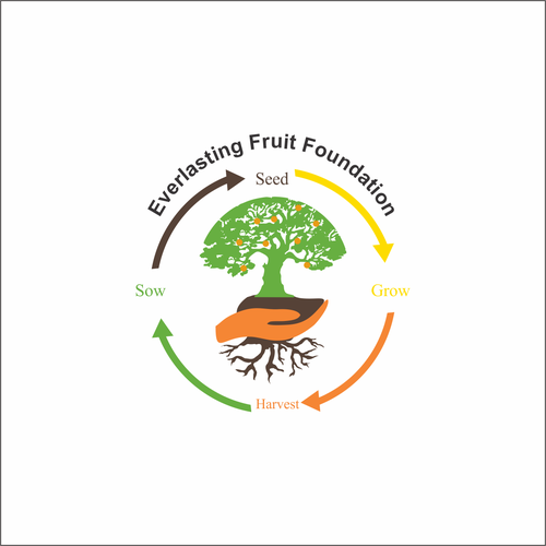 Fruit Farm Logo | Logo design contest