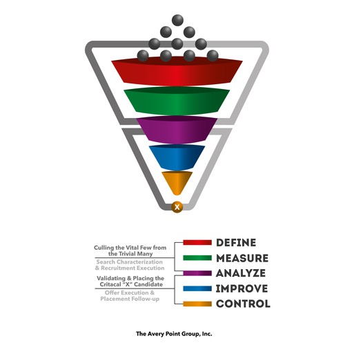Designs | Lean Sigma Search InfoGraphic | Illustration or graphics contest