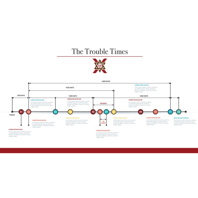 THE TIME OF TROUBLE | Illustration or graphics contest