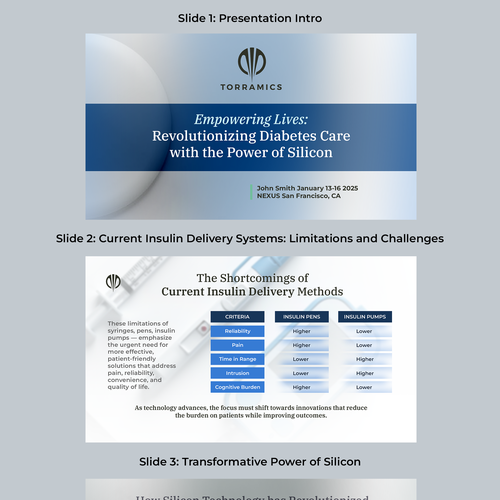 Designs | Industry conference multi page presentation | PowerPoint ...
