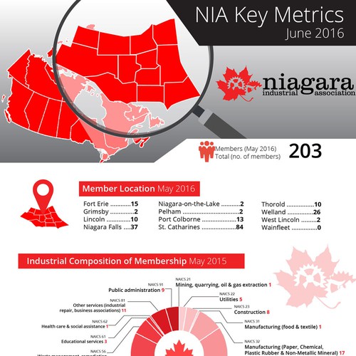 Help create an amazing economic impact infographic | Infographic contest