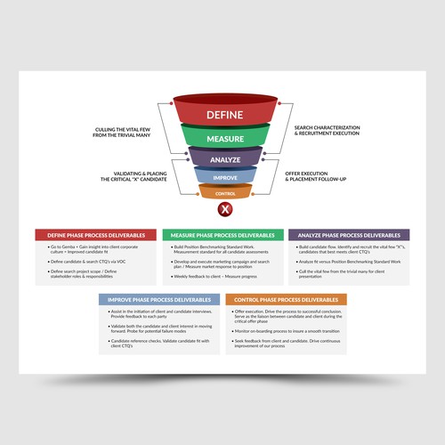 Designs | Lean Sigma Search InfoGraphic | Illustration or graphics contest