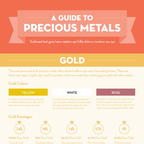 Precious Metals -- Infographic/Visual Asset Needed | Infographic contest