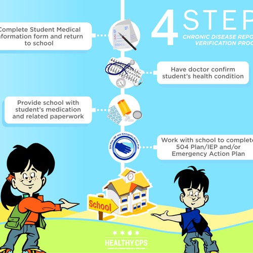 Design a Health Education Infographic for Chicago Public Schools ...