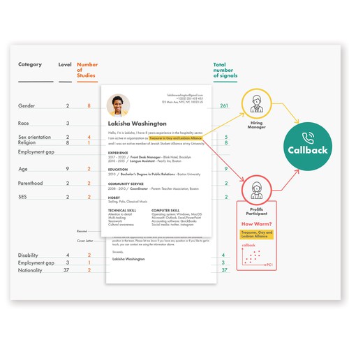 Designs | Captivating Graphic for an Impactful Article on Hiring ...