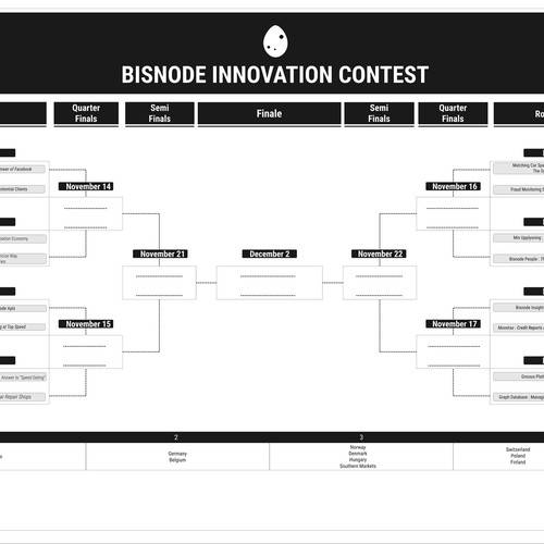 Cool tournament bracket for innovation contest | Poster contest