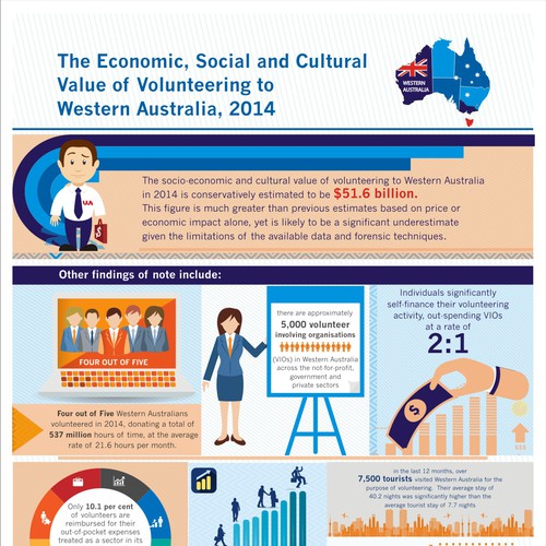 The Value of Volunteering | Infographic contest