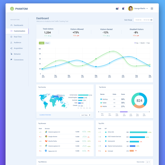 Dashboard Design for Web Traffic Analyzing tool | Web page design contest