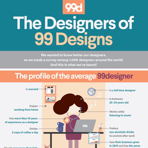 Designs | 99designs - Infographic on “The designers of 99designs ...