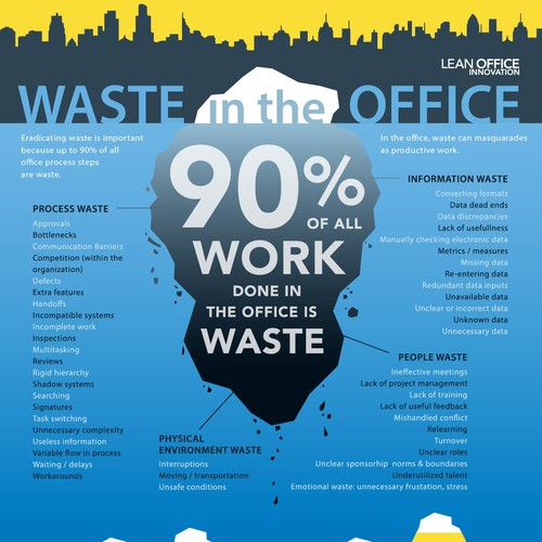 *Guaranteed* Lean Office Innovation needs a new infographic ...