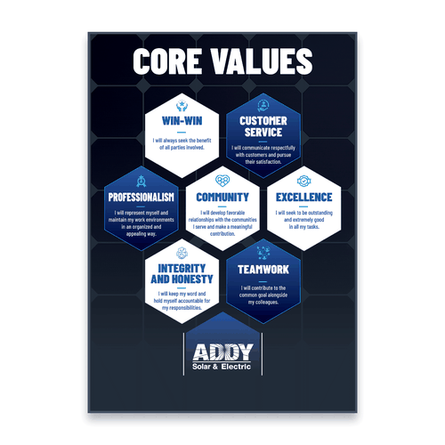 Designs | Important company poster to display our core values. | Poster ...