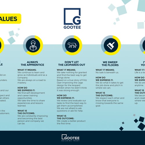 Create a core values grid for a construction company | Infografik ...