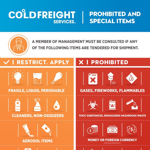 Prohibited Items Ship Poster | Poster contest