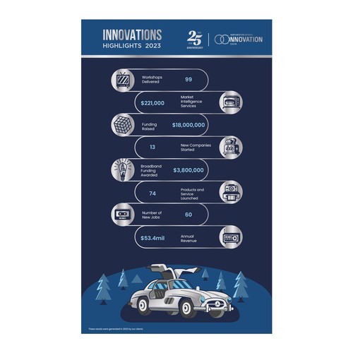 Designs | HELP! Need a FUN and professional infographic for our 25th ...