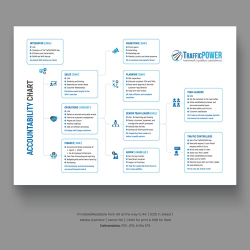 Designs | An Accountability Chart that inspires teamwork | Poster contest