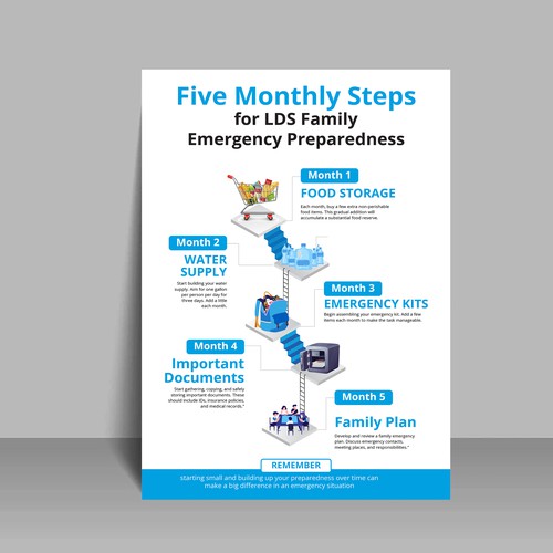 Designs | Plan, Prepare, Protect: LDS Family Preparedness Infographic ...
