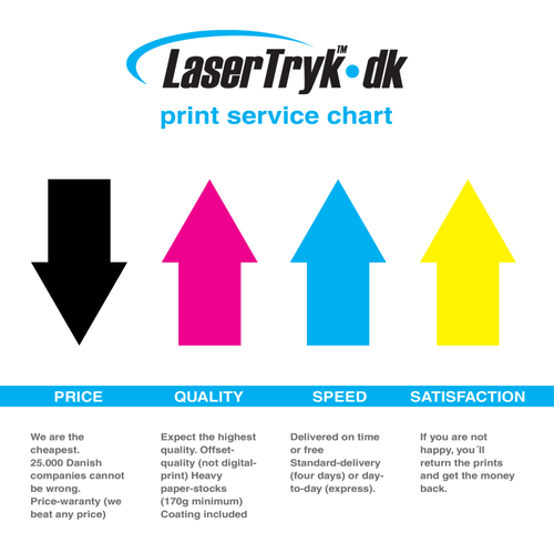 Printing Company looking for simple one-page ad | Print or packaging ...