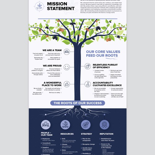 Designs | Create an Infographic for Company Mission and Values ...