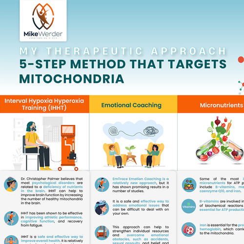 Designs | infographic for an new health approach | Infographic contest