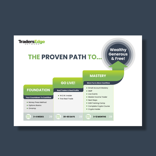 Designs | EOS Proven Process For Options Trading Education Company ...