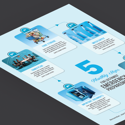 Designs | Plan, Prepare, Protect: LDS Family Preparedness Infographic ...