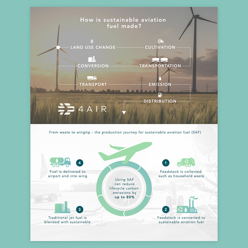 Designs | Simple Graphic Explaining Sustainable Aviation Fuel ...