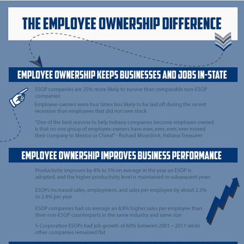 Infographic Needed for a National Campaign on Employee Ownership ...