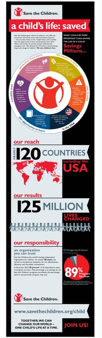 99nonprofits: Create the next infographic for Save the Children ...