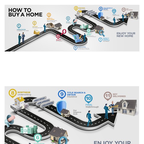 Designs | Luxury infographic: The real estate roadmap | Infographic contest