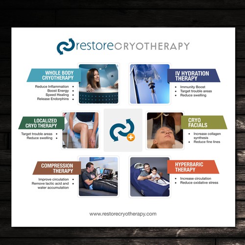 Wall Art / Graphic for Restore Cryotherapy | Infographic contest
