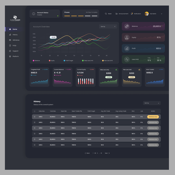 The 10 best freelance form designers for hire in 2022 - 99designs