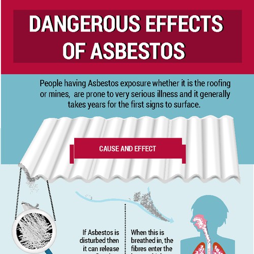 National Asbestos Helping -Symptoms of Asbestos Related Diseases: What ...