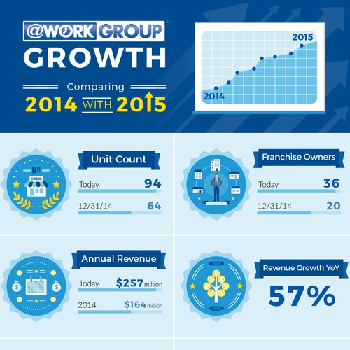 Capture AtWork's growth with a dynamic infographic! | Infographic contest
