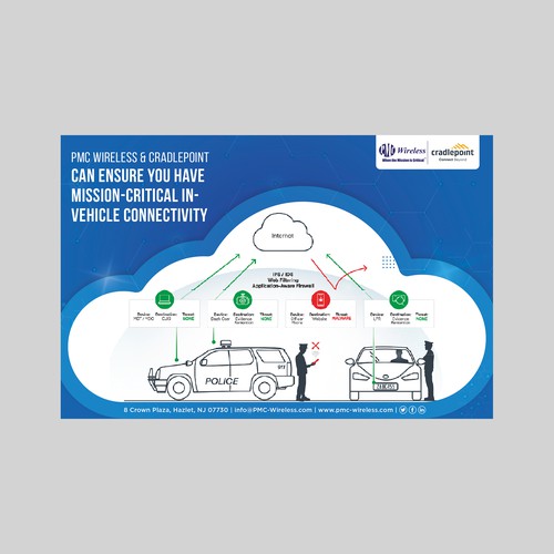 Designs | Half-page ad for public safety magazine | Postcard, flyer or ...