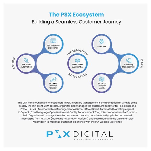 Designs | Product 1 page infographic | Infographic contest
