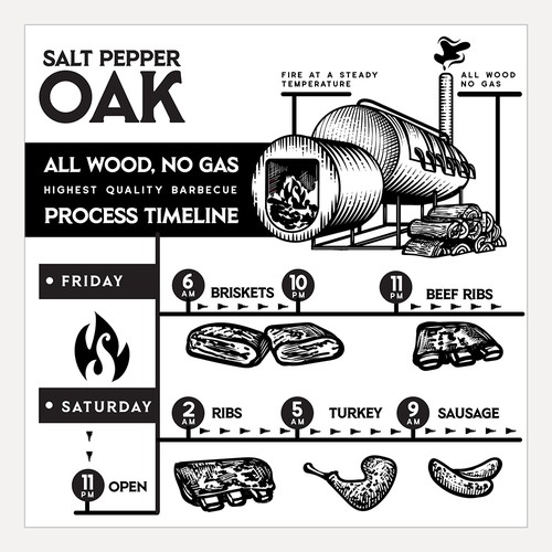 Designs | HOW IT WORKS live fire Barbecue restaurant illustration. Salt ...