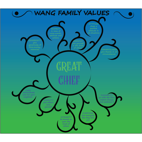 Wang Family Core Values | Other design contest