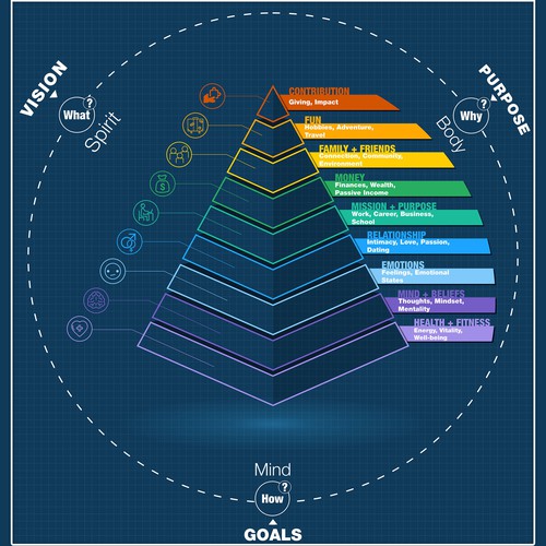 Design the Life Mastery Blueprint Graphic | Infographic contest