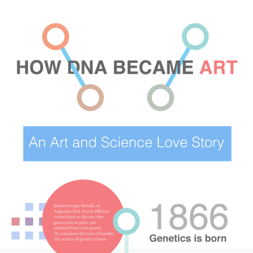 Infographic for the History of DNA Discoveries and Art | Infographic ...