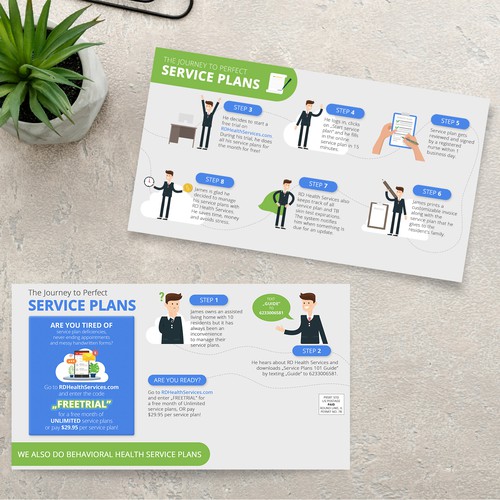Designs | PROFESSIONAL AND CLEAR POSTCARD THAT DESCRIBES OUR PROCESS OF ...