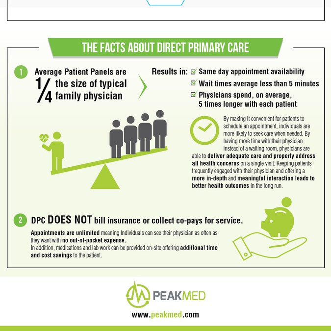 Direct Primary Care Infograph | Infographic contest