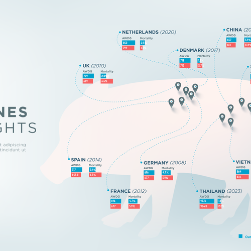 Designs | Visualizing the Power: Infographic of Pig Vaccines data ...