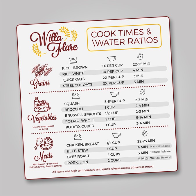 Design quick reference "cheat sheet" kitchen magnets | Other design contest