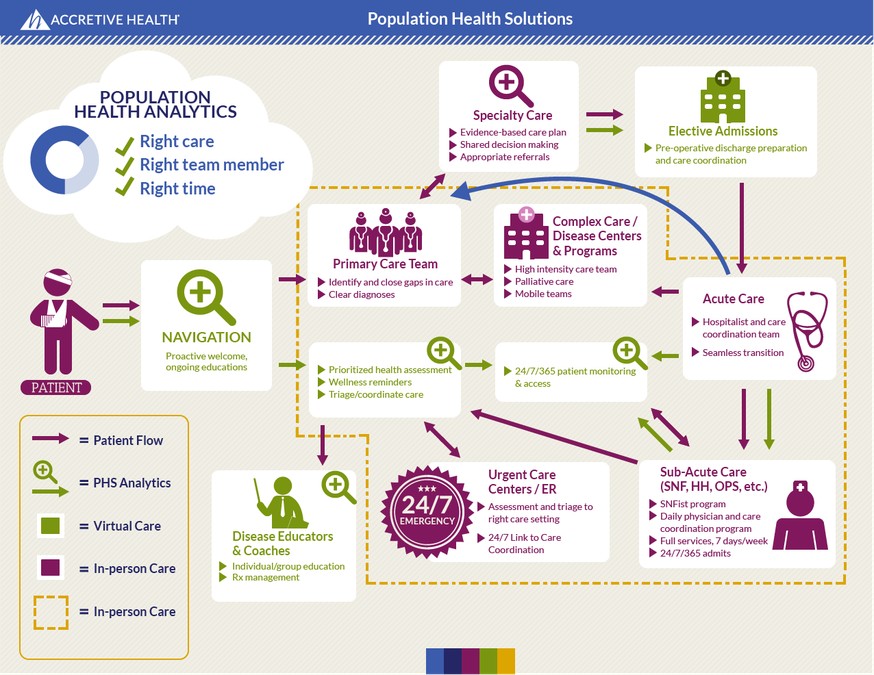 Infuse Your Creativity into a Population Health Infographic ...