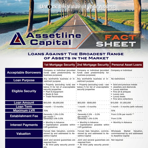 Create a 2 page product brochure for award-winning lender Assetline ...