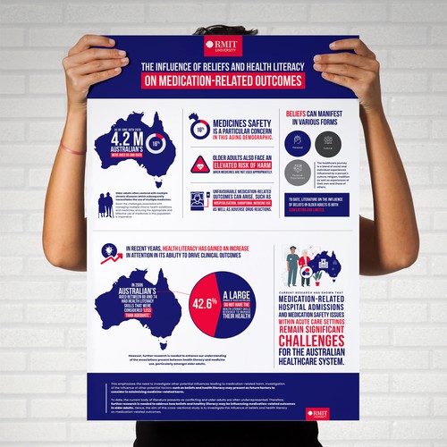 Designs | We need a capturing infographic for an upcoming study on ...