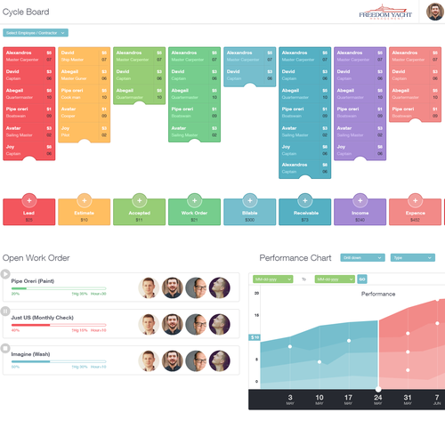 Tile board Gui-Dashboard, needing detailed enhancements and color ...