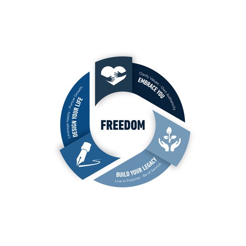 Freedom in the Framework Graphic | Illustration or graphics contest